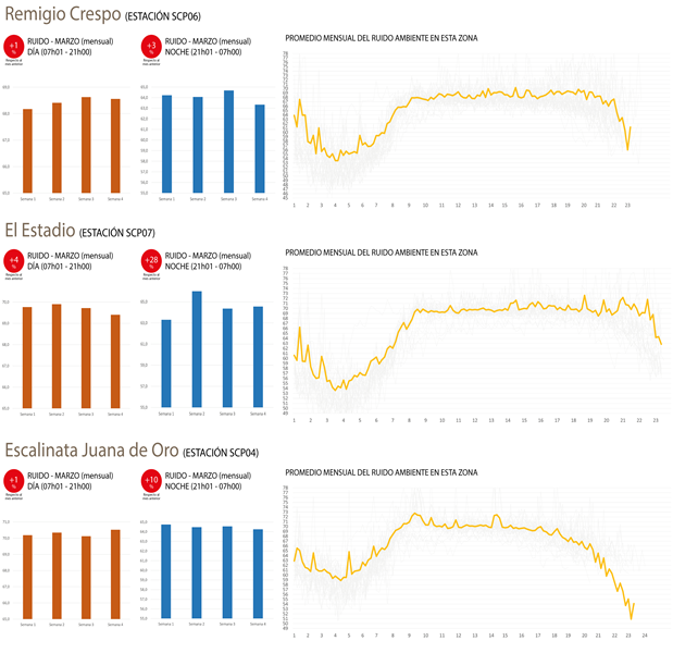 Niveles de Ruido - IERSE Universidad del Azuay