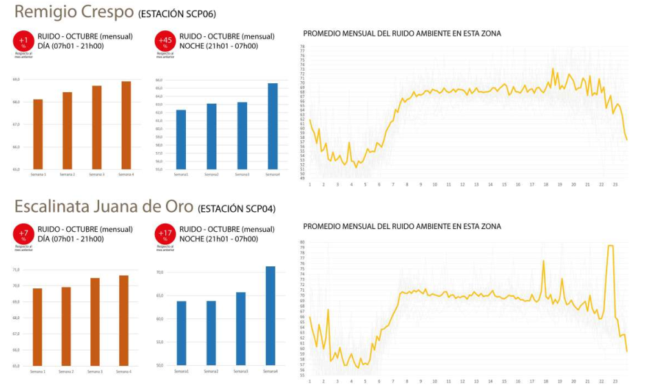 Niveles de Ruido - IERSE Universidad del Azuay